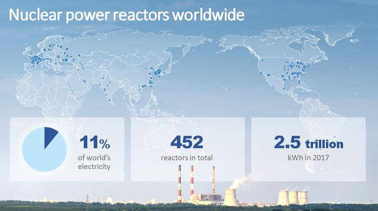 Nuclear power technology explored | ANSTO