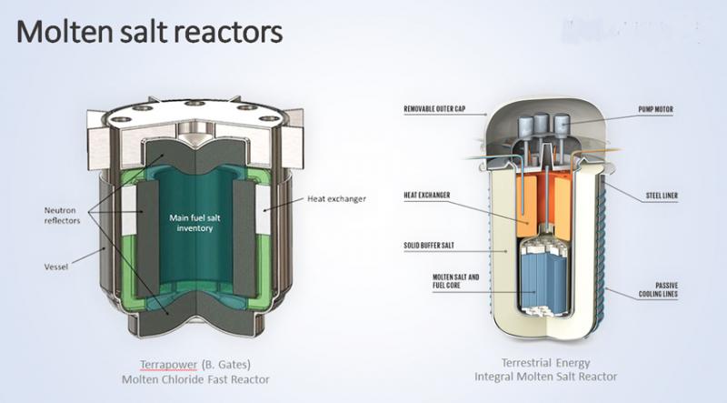 What's new in nuclear power technologies | ANSTO
