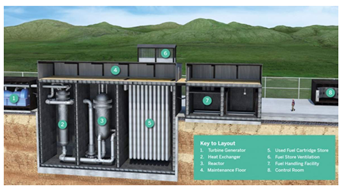 Global development in small modular reactors | ANSTO